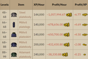 OSRS 1-99 Smithing Guide | Fastest Experience Rates