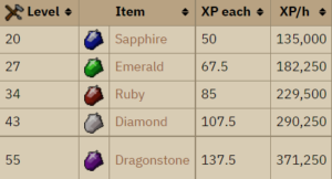 OSRS 1-99 Crafting Guide | Fast/Cheap/AFK Training