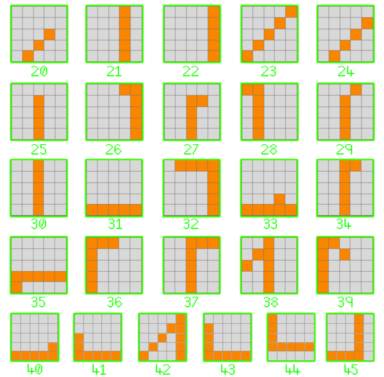 OSRS ToA Guide – Tombs of Amascut | Raids 3 Gear