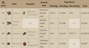 OSRS 1-99 Farming Guide | Fast & Affordable Methods