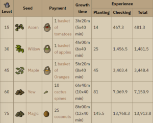 OSRS 1-99 Farming Guide | Fast & Affordable Methods