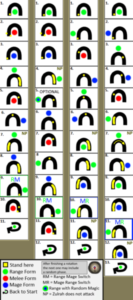 OSRS Zulrah Guide - Rotation Maps | Gear Setup & Strategy