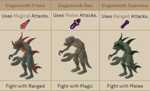 OSRS Dagannoth Kings Guide - Best OSRS Guides