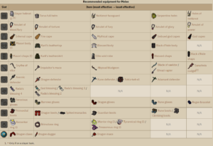 OSRS Sarachnis Guide | Gear Setup, Strategy & Mechanics