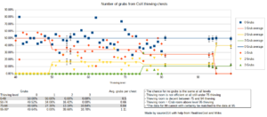 OSRS CoX Thieving Room Guide | Corrupted Scavenger