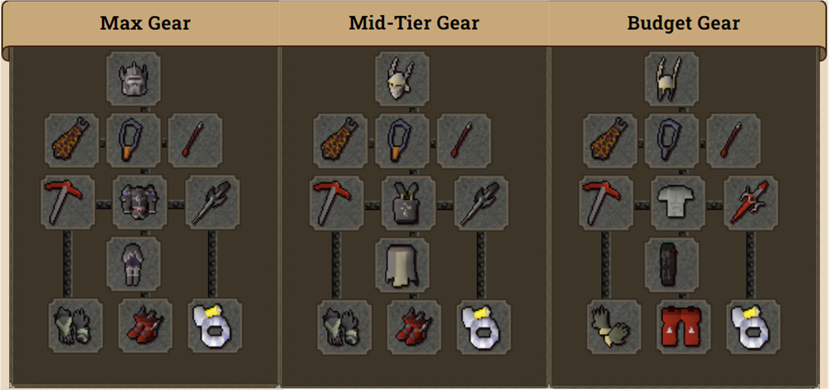 OSRS Guardians Guide | Mining Room in CoX