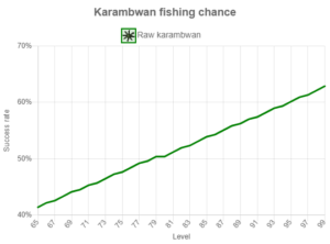 OSRS Karambwan Fishing Guide - Best OSRS Guides