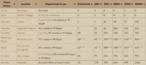 OSRS 1-99 Slayer Guide