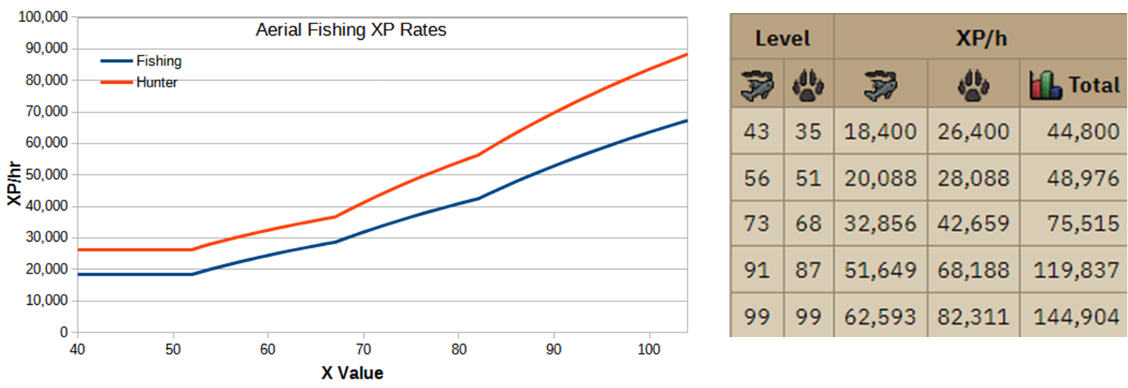 OSRS Ariel Fishing Guide | How to Get Molch Pearls