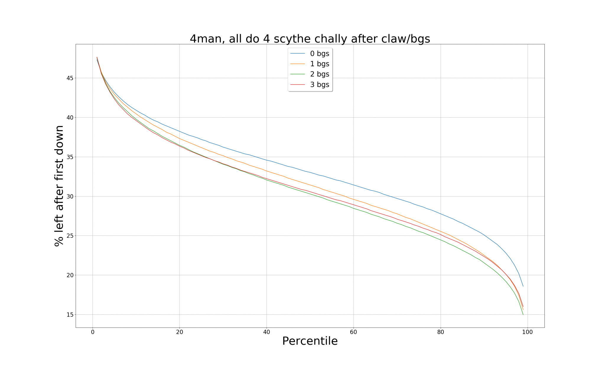 OSRS Bloat Guide - How to Kill Bloat in ToB
