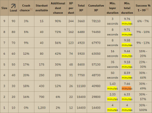 OSRS Shooting Stars Guide | Star Locations & Discord