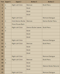 OSRS Mahogany Tables Guide | Fast Construction XP