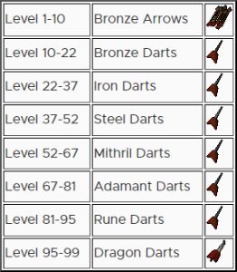 OSRS Fastest Skill to 99 | Easiest Skills to get level 99