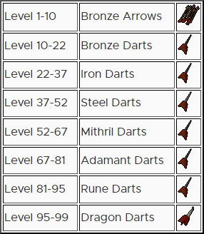 OSRS Fastest Skill to 99 | Easiest Skills to get level 99