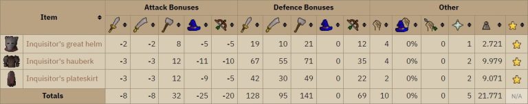 OSRS Best Melee Gear and Armour Sets