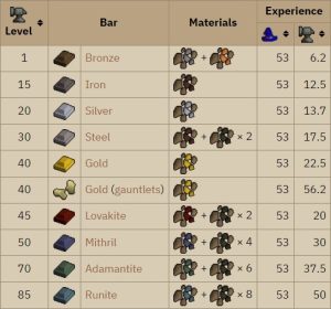 OSRS Superheat Item Guide | Smithing & Magic Exp