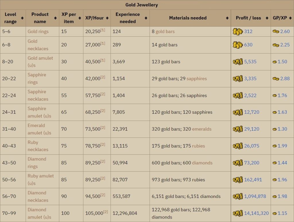 OSRS F2P Crafting Guide | Free-to-play Crafting Training
