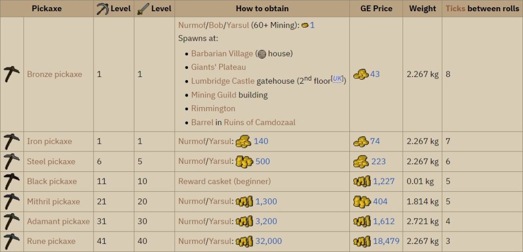 OSRS F2P Mining Guide | Free-to-play Training