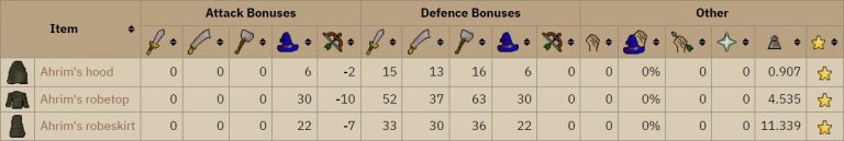 OSRS Best Mage Gear - Top 5 Armour Sets