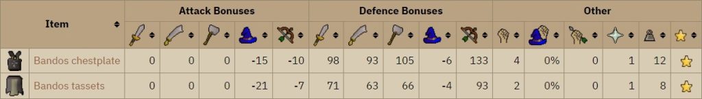 OSRS Best Melee Gear and Armour Sets