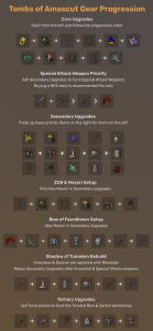OSRS ToA Guide – Tombs of Amascut | Raids 3 Gear